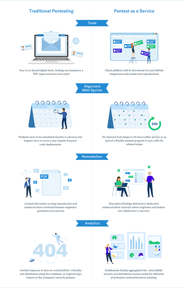 Resources: Rethinking Application Security | Cobalt